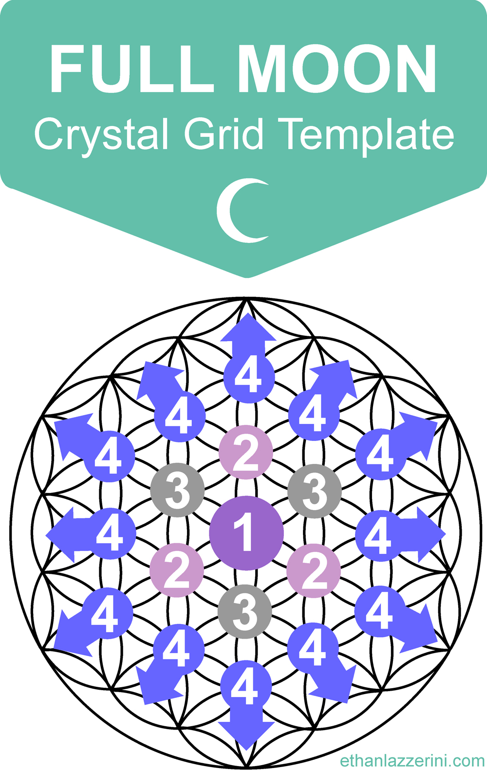 Full Moon Crystal Grid plus Gratitude Ritual Intentions - Ethan Lazzerini